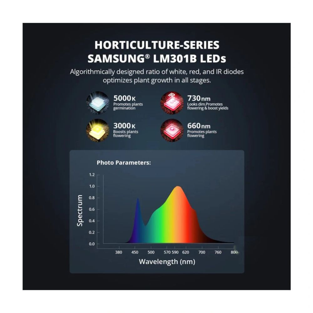 LED ViparSpectra PRO Series P2000 - 250W - 2024 Samsung LM301B :: growmarket.cz