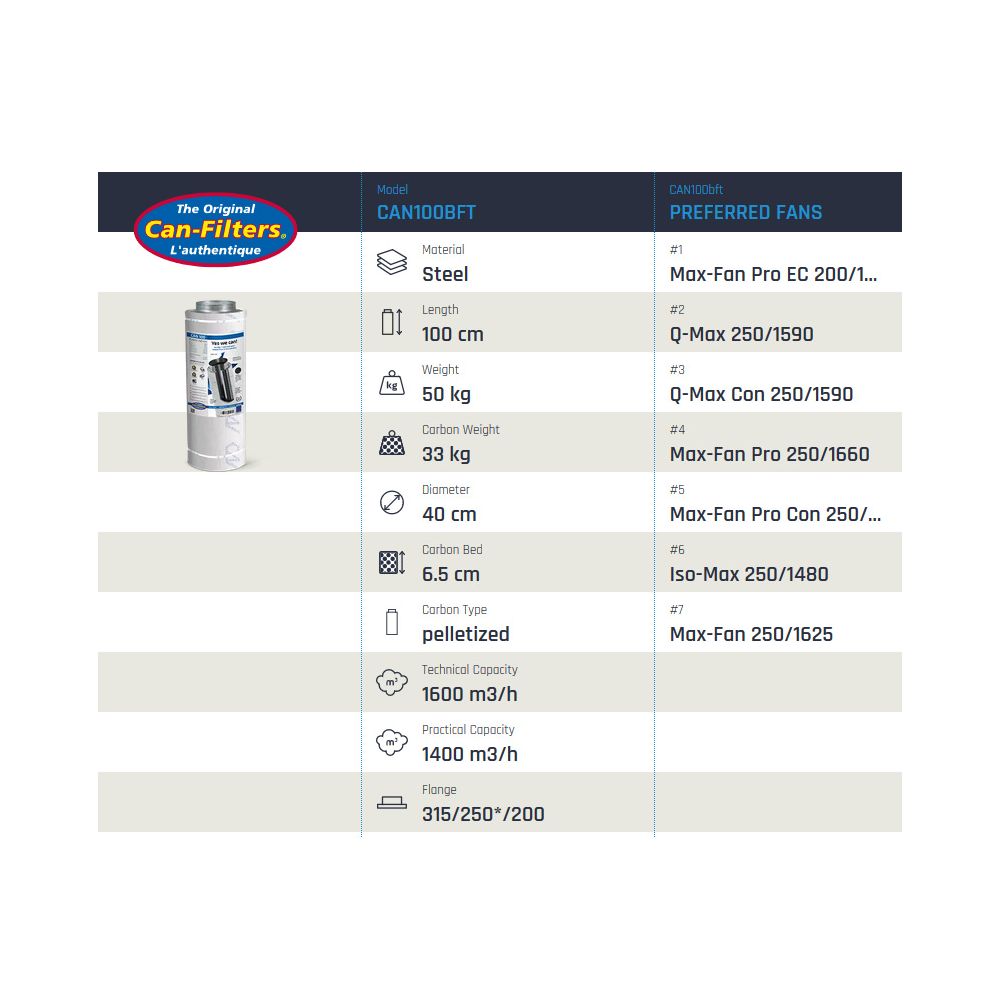 Can Filters CAN-Original 1400-1600 m3/h, 250 mm, pachový filter ...