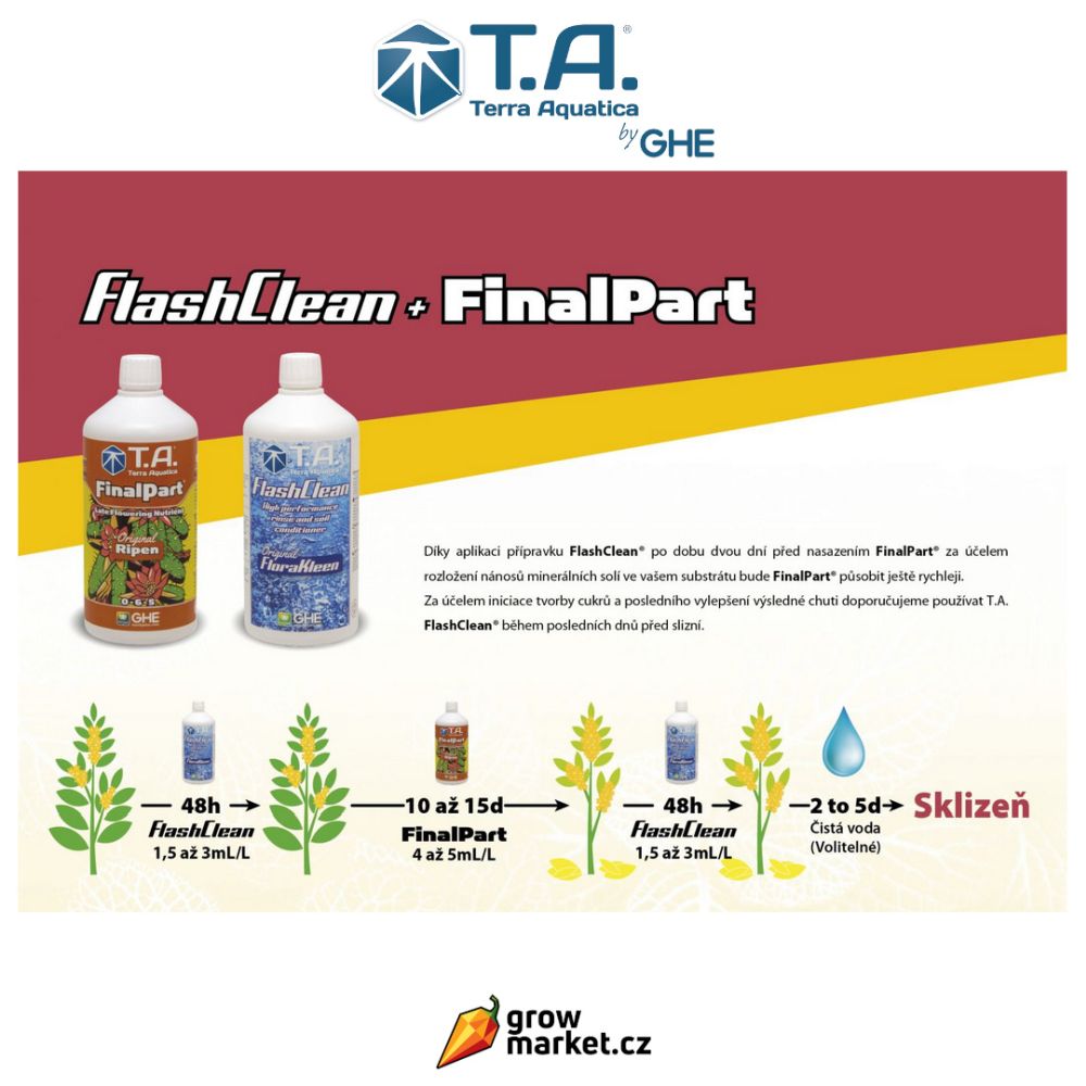Terra Aquatica FinalPart 1l | ex Ripen GHE | Growmarket.cz